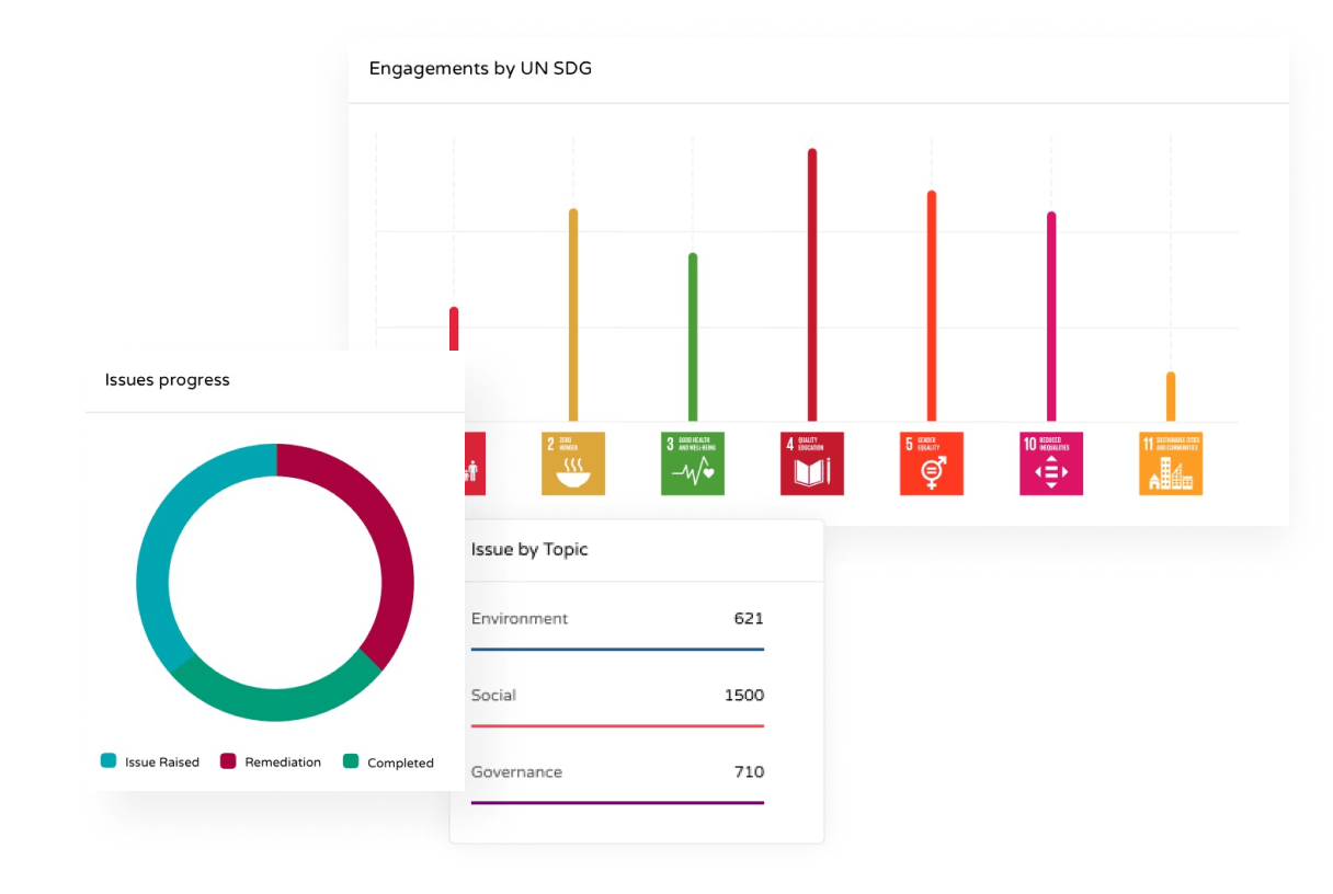 Engagement Tracker for Effective Investment Stewardship